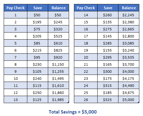 7 Money Challenges to Save up to $10,000 in One Year - ezTaxReturn.com Blog
