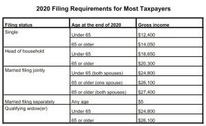 10 Most Commonly Asked Tax Questions - ezTaxReturn.com Blog