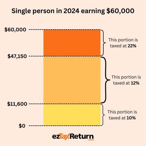 2024-2025 Tax Brackets and Federal Income Tax Rates